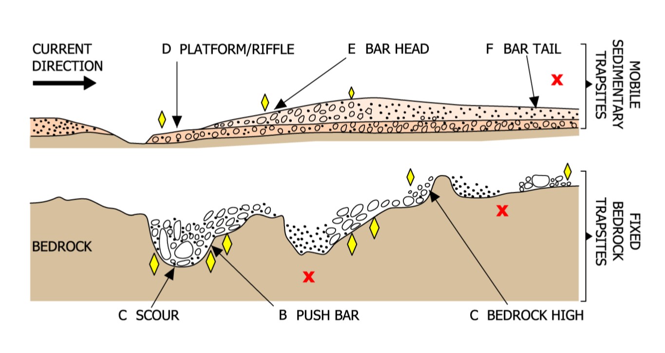 Diamond Project - Gibb River Diamonds